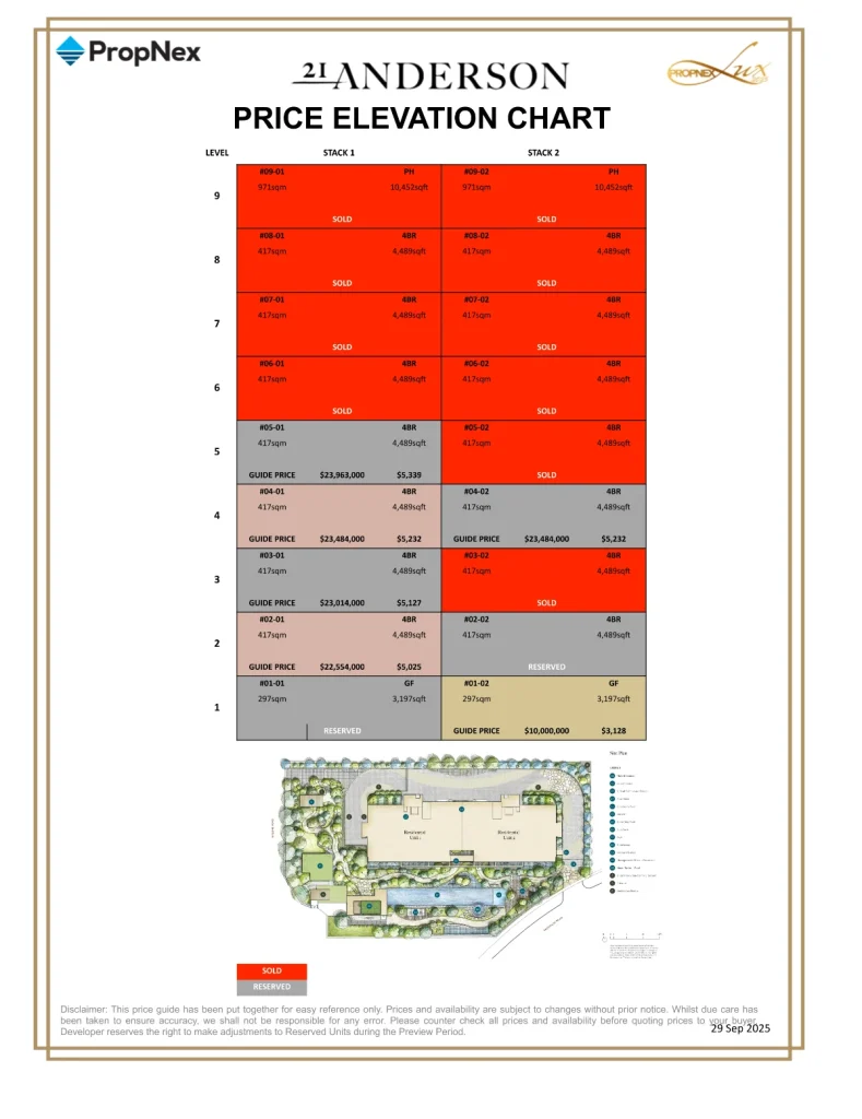 21 Anderson Condo Freehold District 10 by Kheng Leong